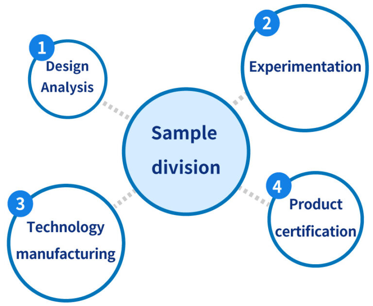 Sample division | Technology | 日新工業（NISSIN KOGYO Co., Ltd）